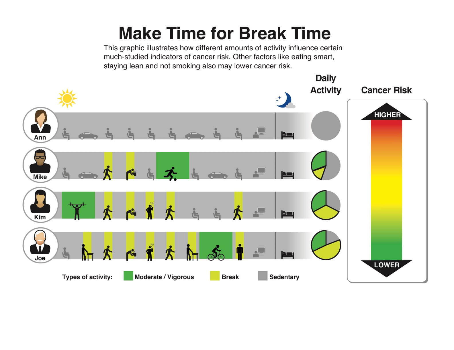 Make-Time-Break-Time-Infographic-FINAL – BehaviorFit | Health, Fitness ...