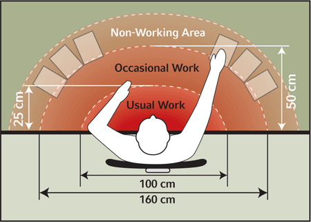reach_zones__large – BehaviorFit | Health, Fitness, and Applied ...