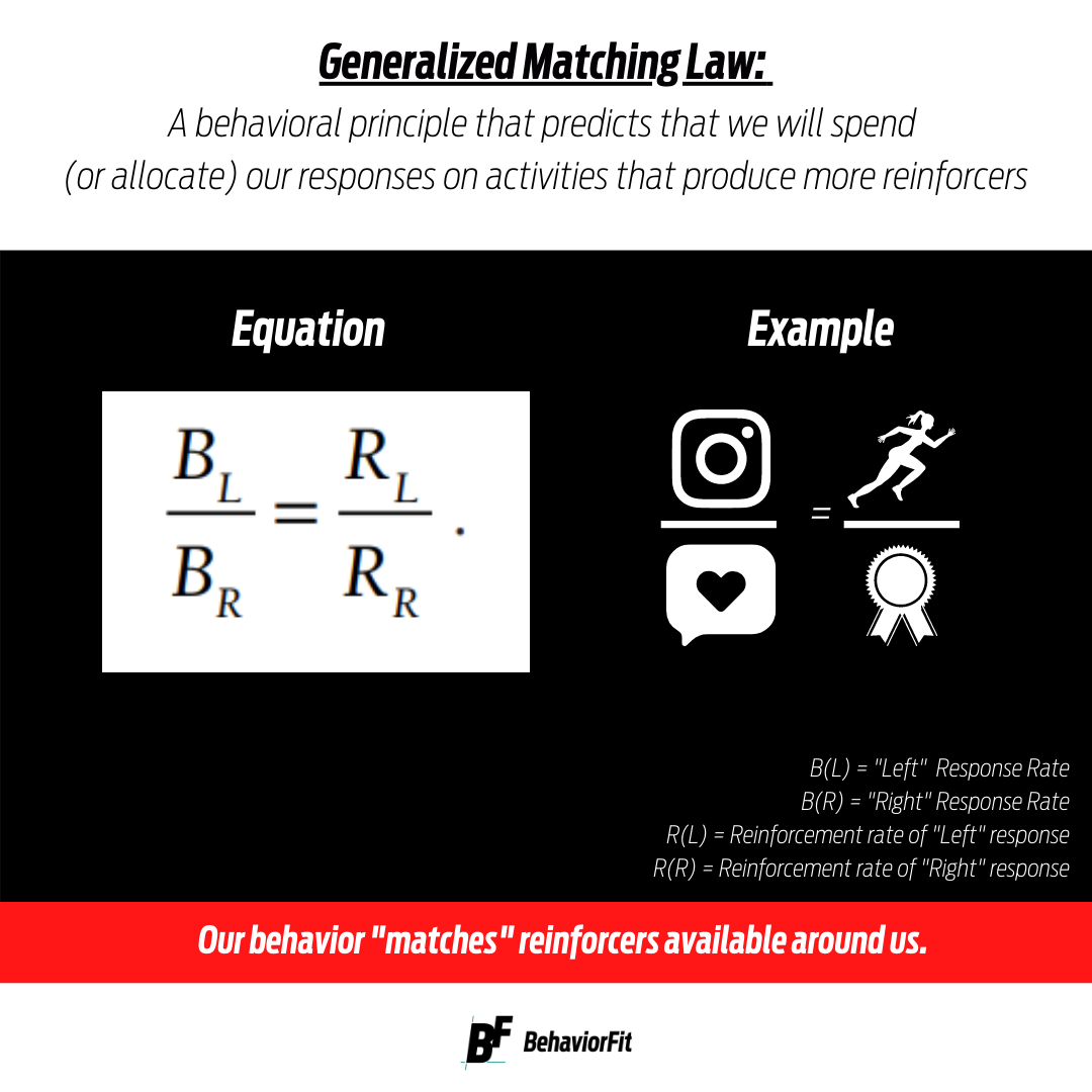 Matching Law (1) – BehaviorFit | Health, Fitness, and Applied Behavior ...