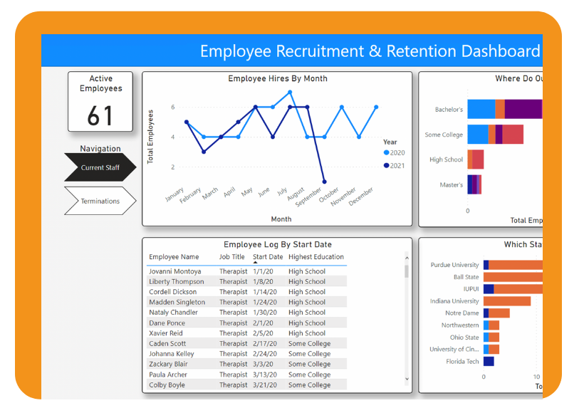 BI Dashboard 1 (2) – BehaviorFit | Health, Fitness, and Applied ...