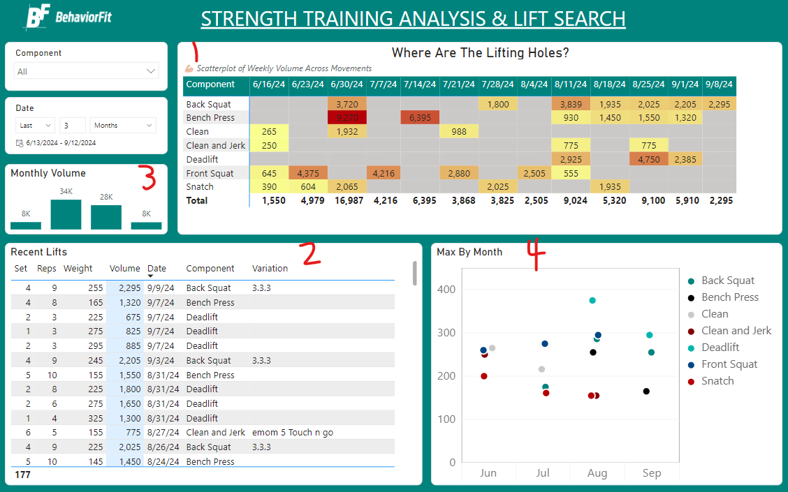 Lift Smarter, Not Harder: How Data and Behavioral Science Can Help You ...